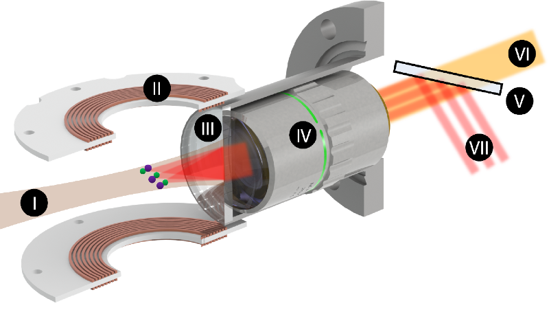 Laser-cooling and Optical Trapping of Diatomic Molecules - MIT-Harvard ...