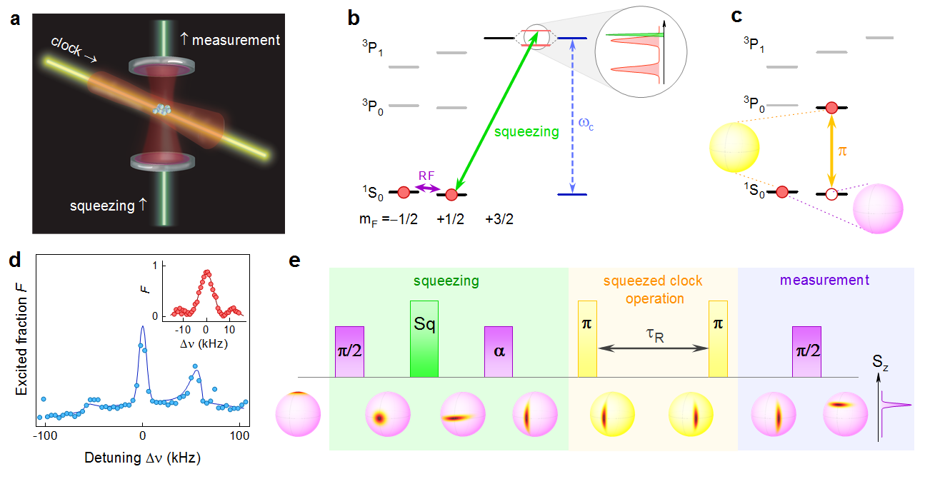 Entanglement-based Optical Atomic Clock beats the Standard Quantum ...