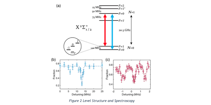 Controlled Collisions of Exactly two Ultracold Molecules - MIT-Harvard ...