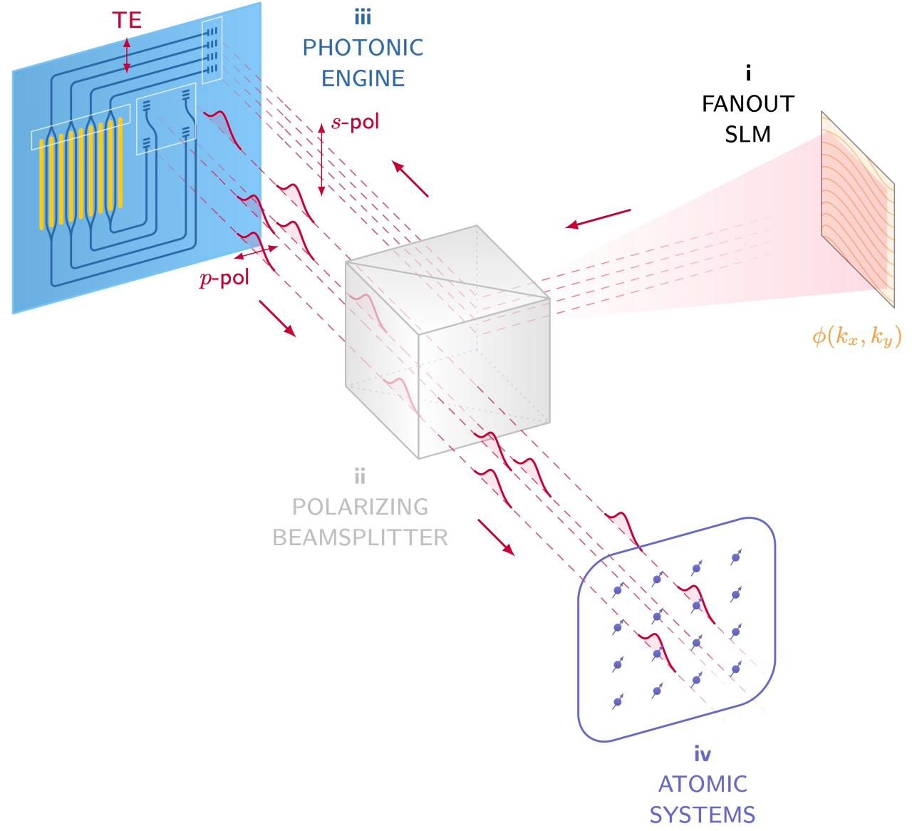 Photonic Circuits to Program Atoms at Scale - MIT-Harvard Center for ...