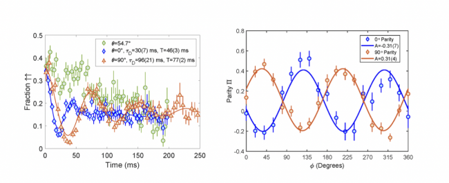 Quantum entanglement between ultracold molecules in optical tweezer ...