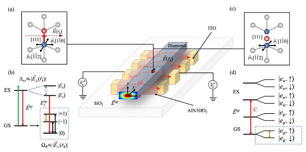 Field programmable spin arrays for scalable quantum repeaters - MIT-Harvard Center for Ultracold ...