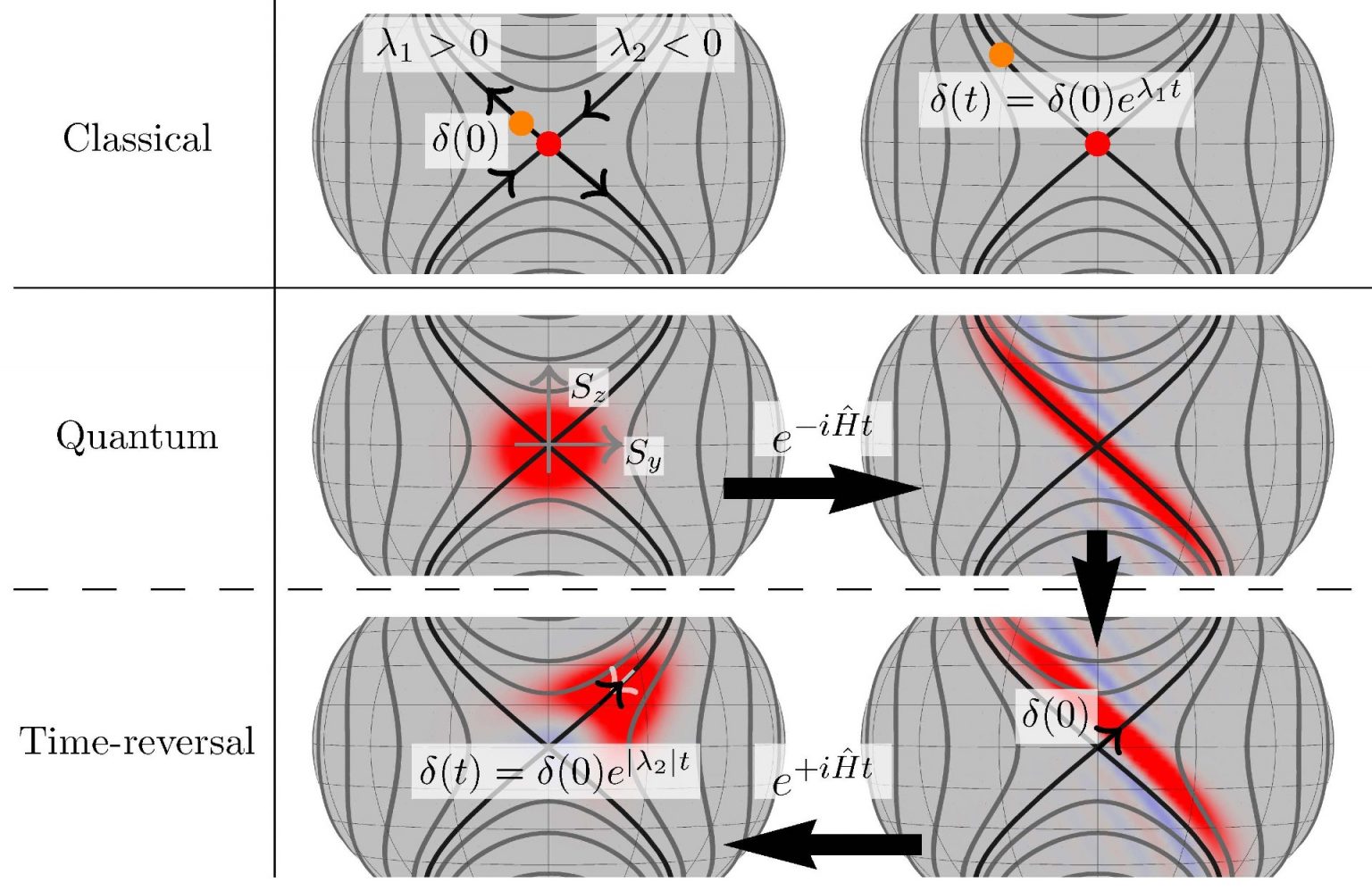 MIT-Harvard Center for Ultracold Atoms (CUA)Quantum Scrambling with ...