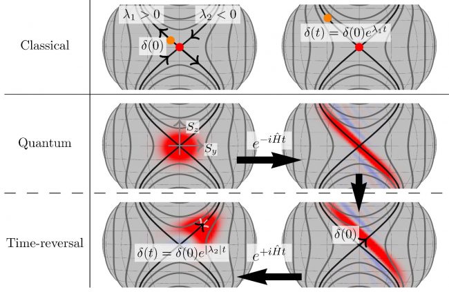 MIT-Harvard Center for Ultracold Atoms (CUA)Quantum Scrambling with ...