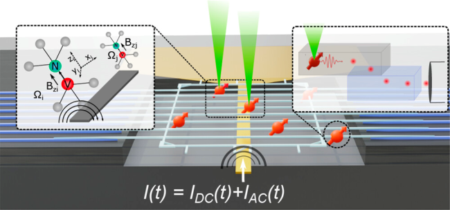 MIT-Harvard Center for Ultracold Atoms (CUA)Scalable Quantum Memory ...