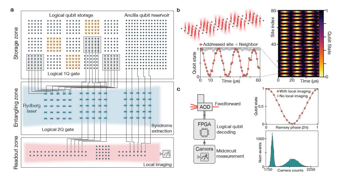 High-fidelity parallel entangling gates in atom arrays - MIT-Harvard ...