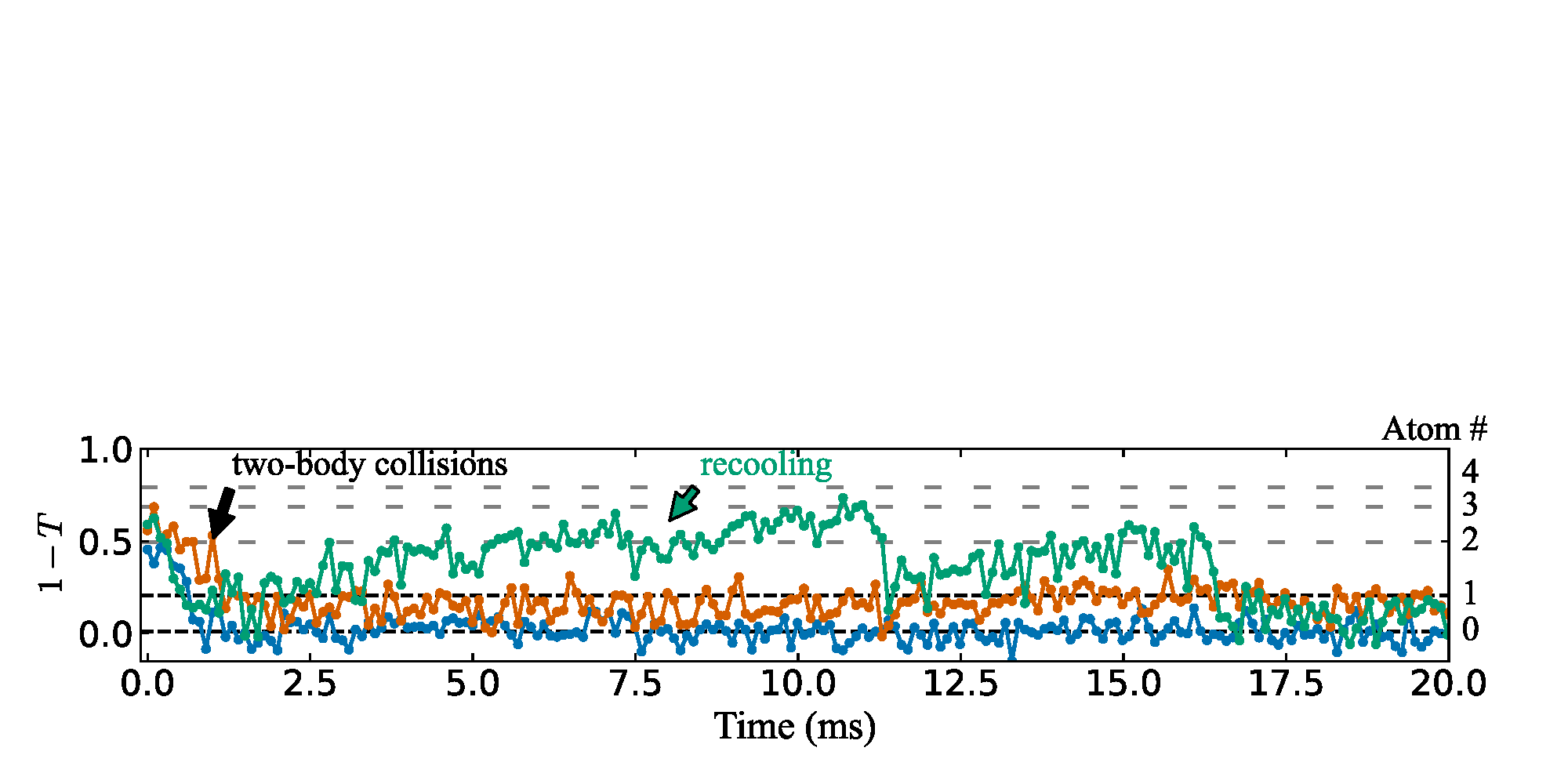 Cavity-enabled real-time observation of individual atomic collisions ...