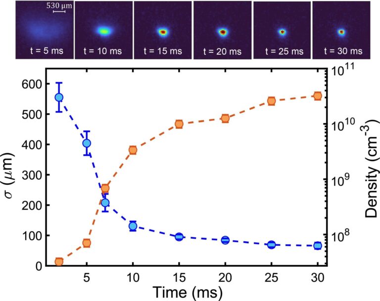 MIT-Harvard Center for Ultracold Atoms (CUA)A Conveyor Belt MOT of ...