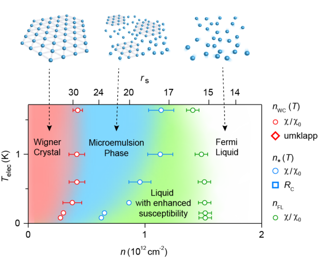 MIT-Harvard Center for Ultracold Atoms (CUA)CUA scientists observe ...